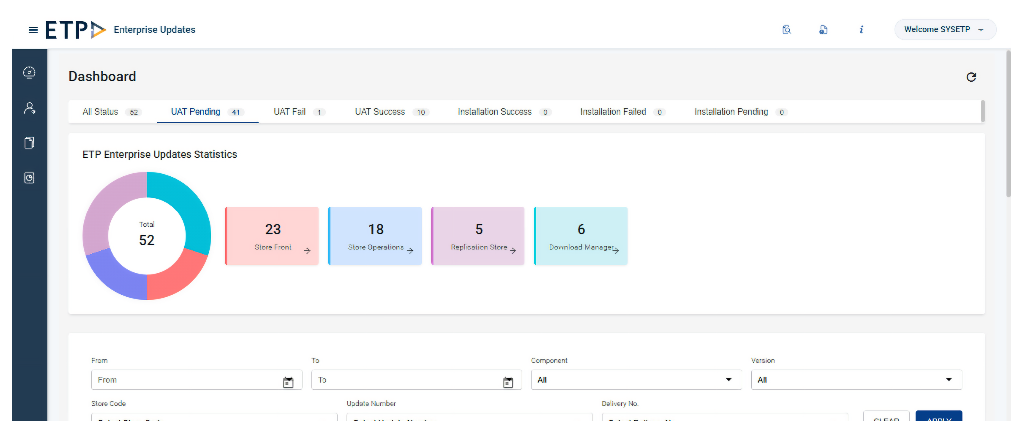 Centralized Updates Management Software Solutions – ETP Group