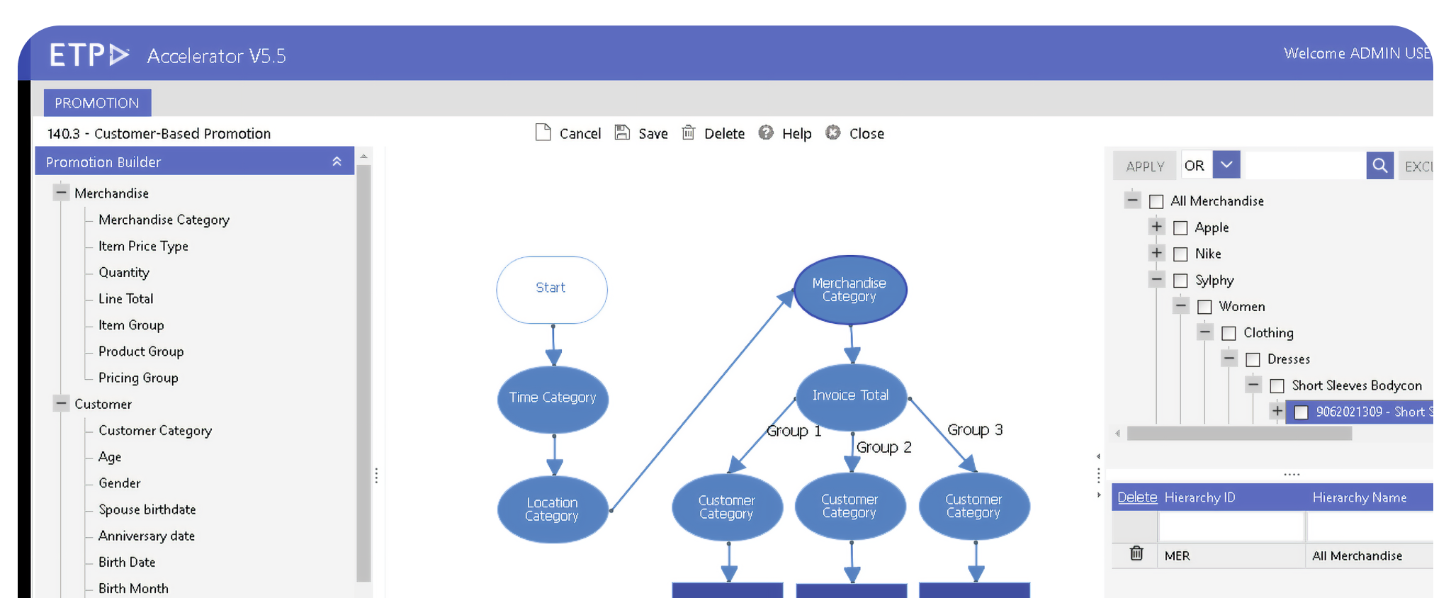 Customer Specific Promotions Software Solutions – ETP Group