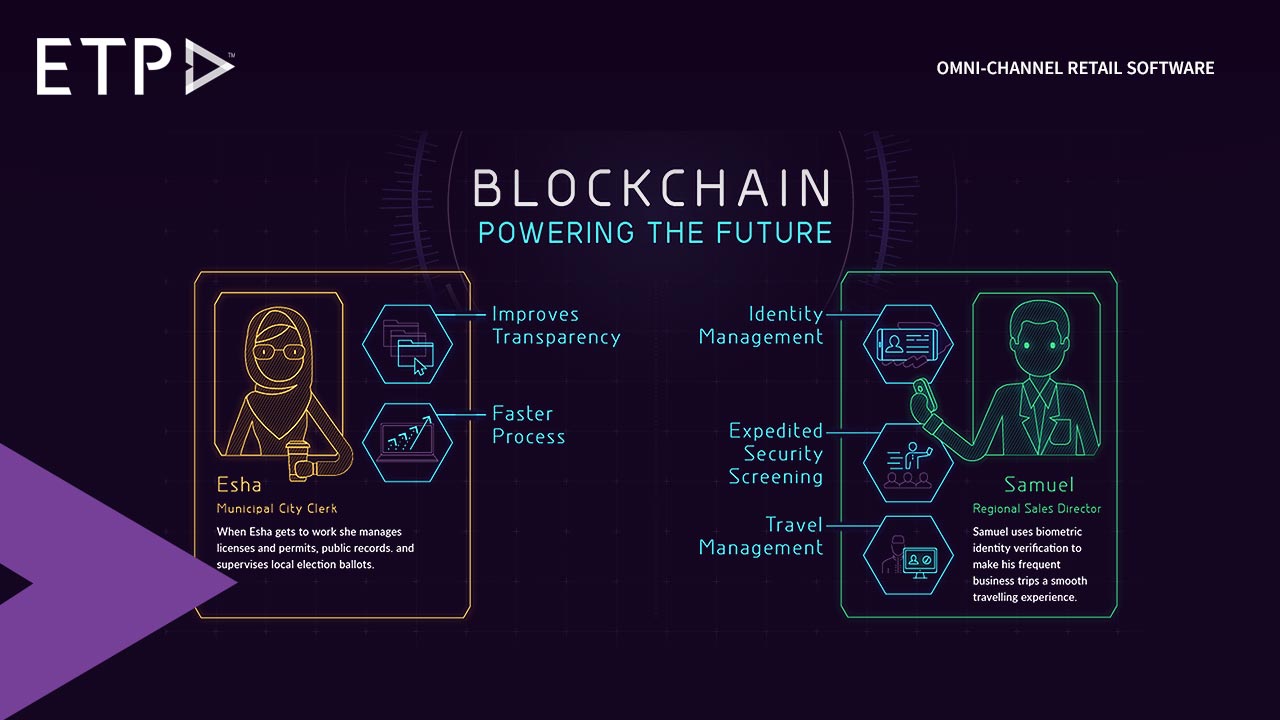 Blockchain in Retail Supply Chains