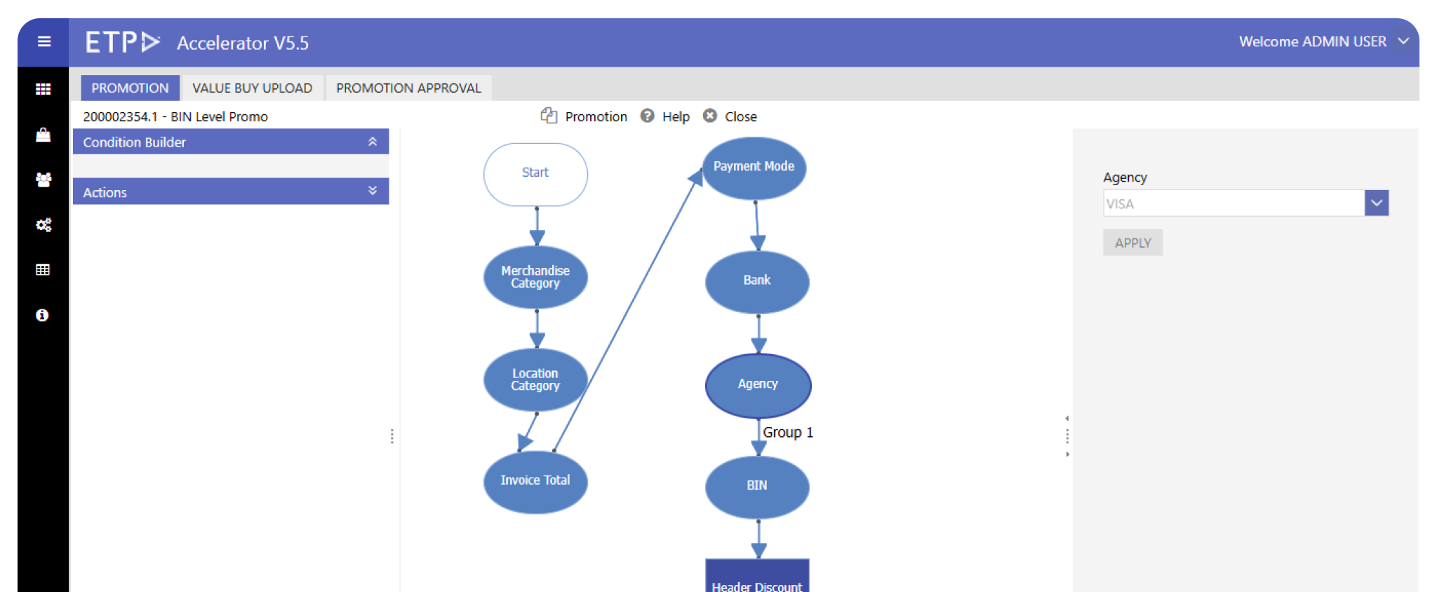 Retail Promotion Planning Software – ETP Group