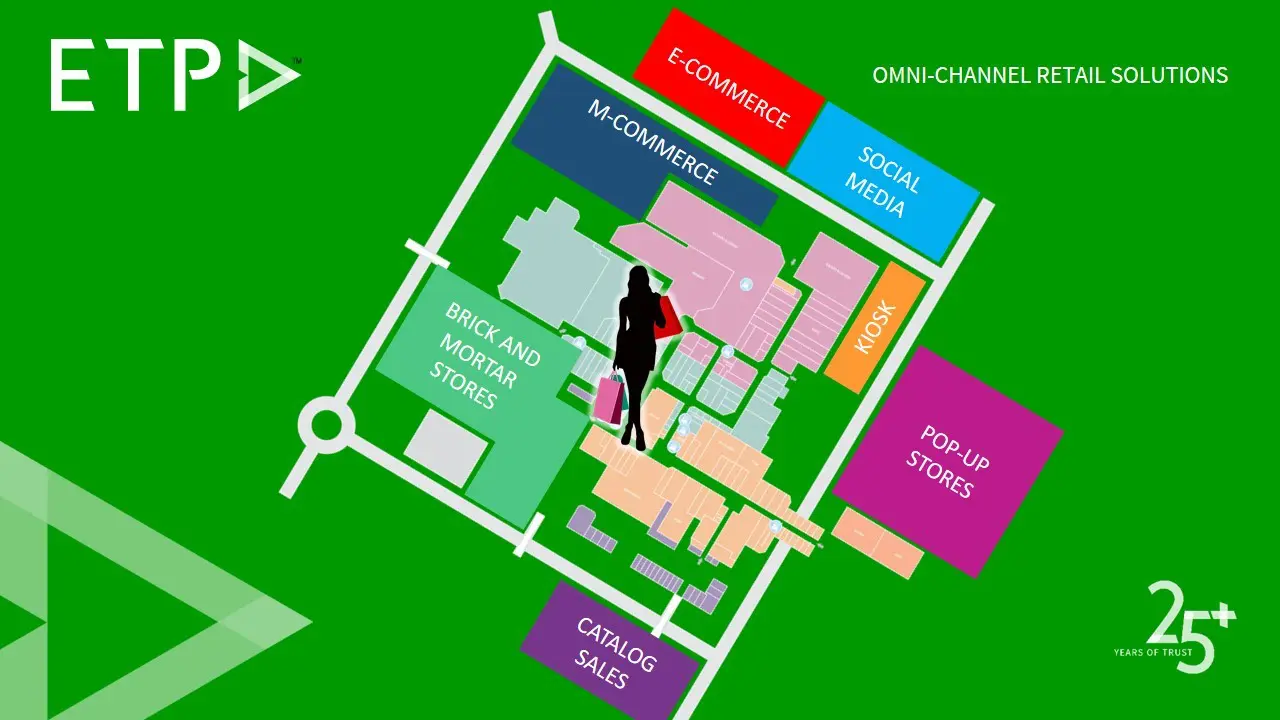 Retail Business Everywhere, Every Time: The Omni-channel Era